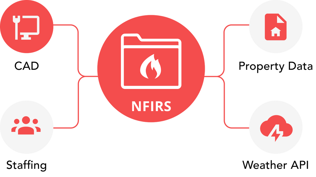 NFIRS Reporting Software | Fire Incident Reporting Software